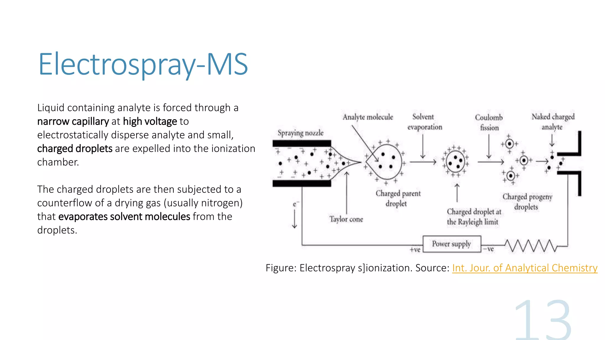 Mass spectrometry | PPTX