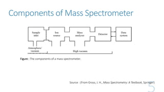 Mass spectrometry | PPTX