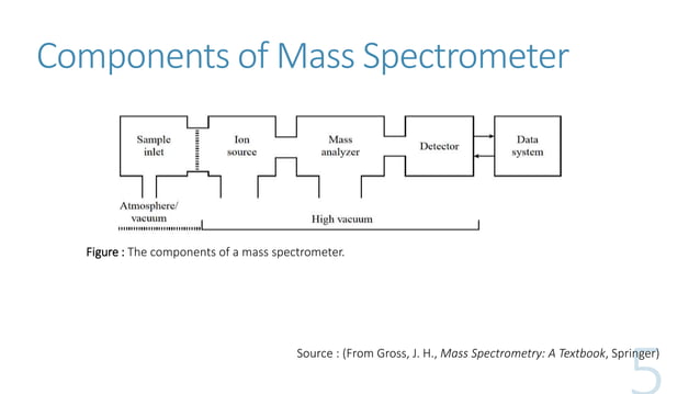 Mass spectrometry | PPT