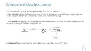 Mass spectrometry | PPTX