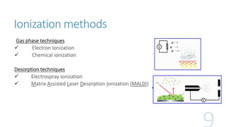 Mass spectrometry | PPTX