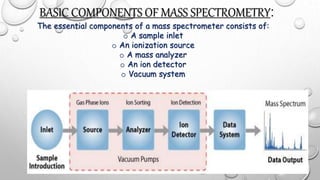 Mass spectroscopy | PPTX | Chemistry | Science