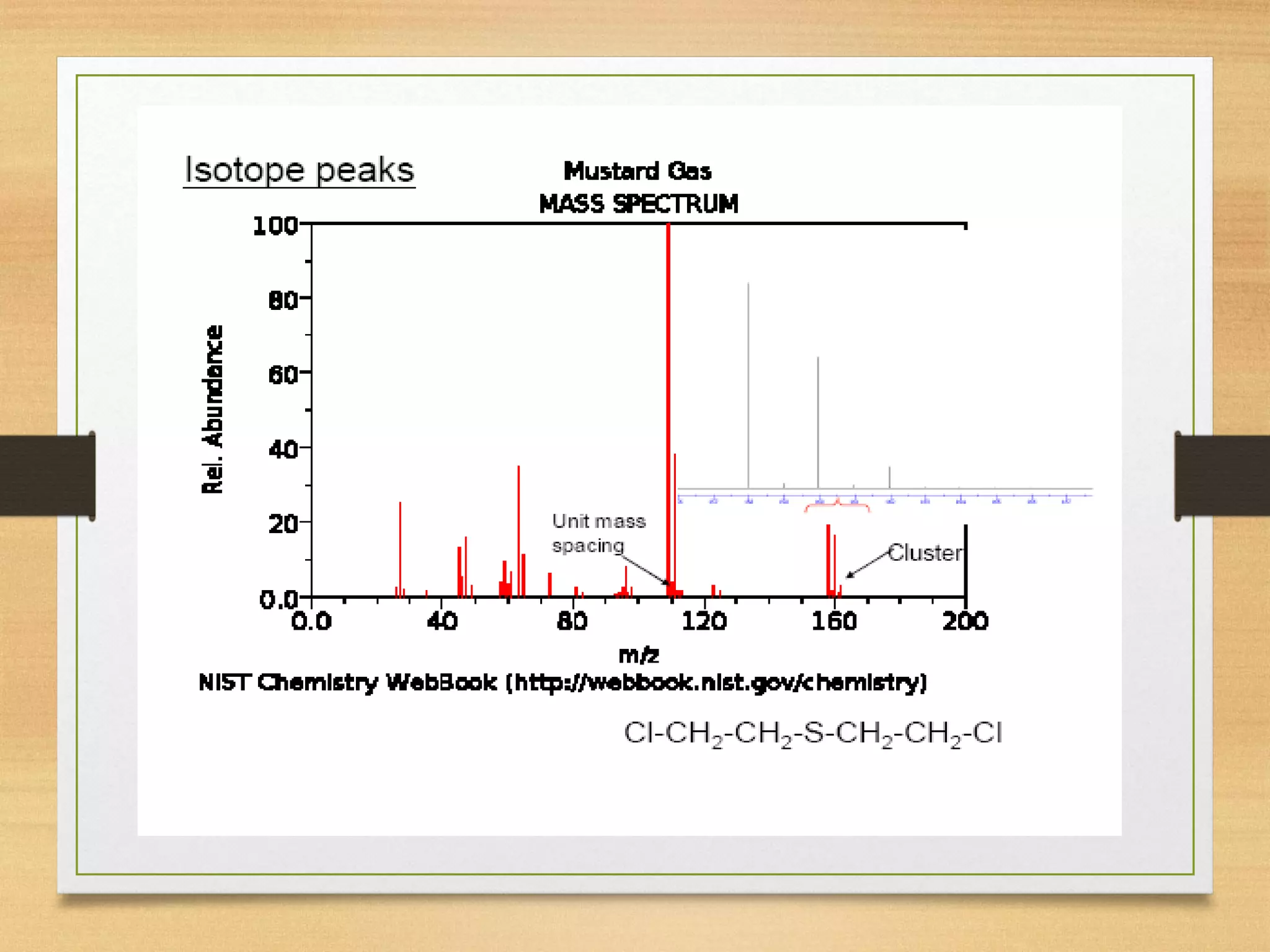 Mass spectroscopy | PDF