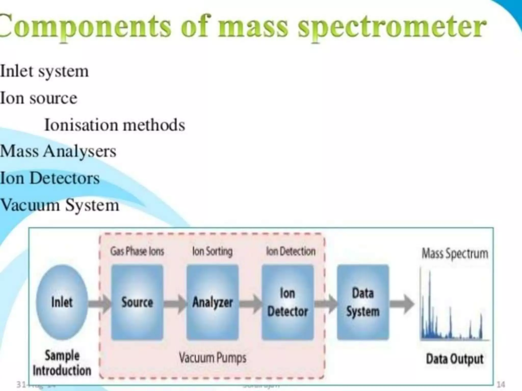 Mass spectroscopy | PPTX