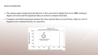 Mass spectroscopy | PPTX