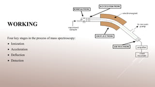 Mass spectroscopy | PPTX | Chemistry | Science