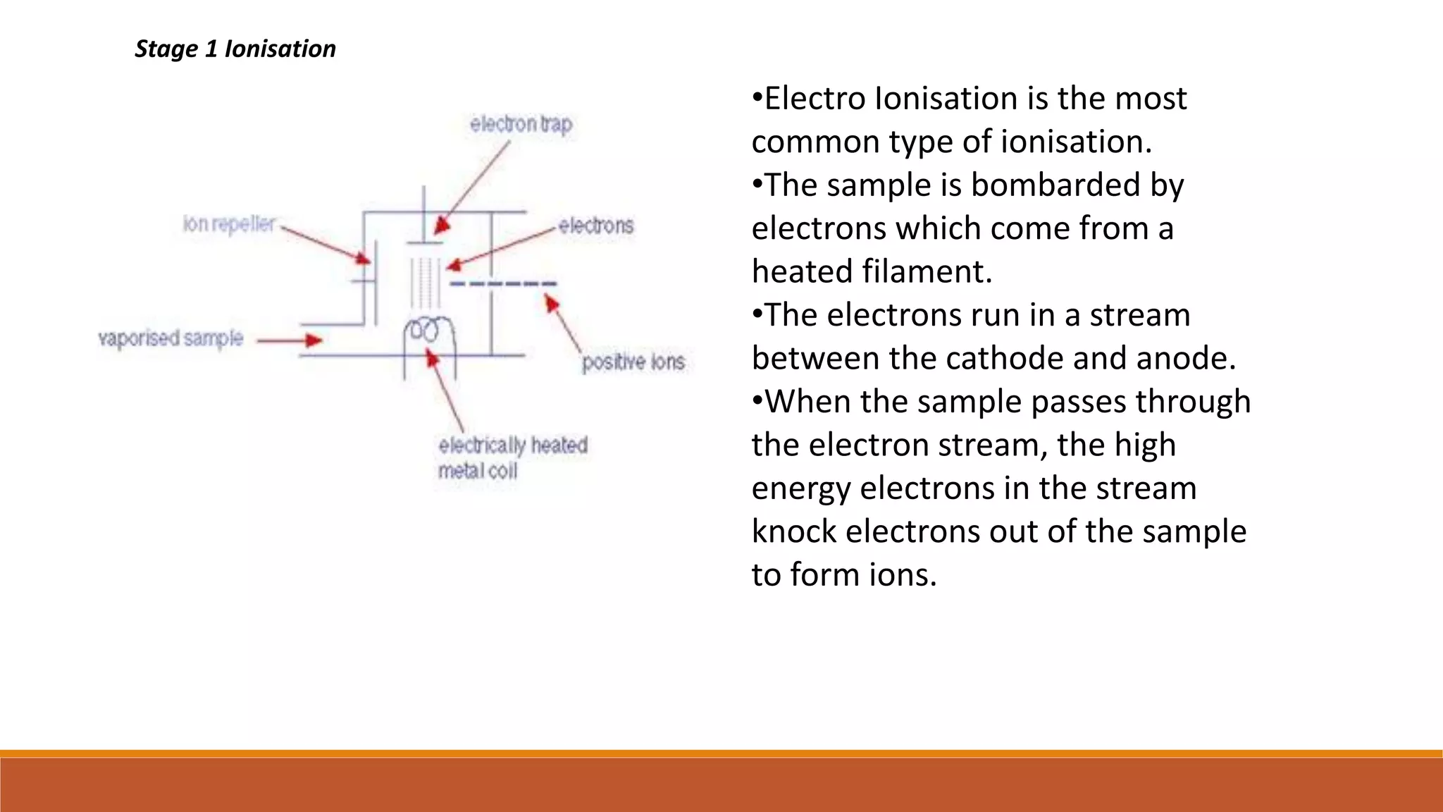 Mass spectroscopy.pptx