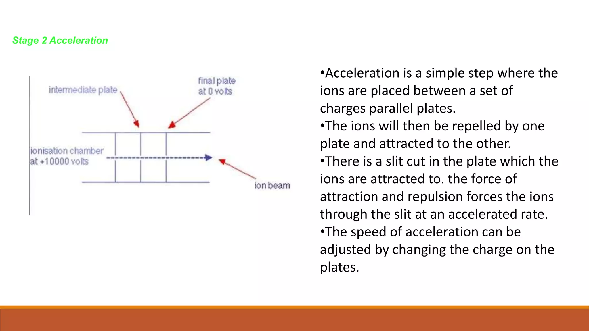 Mass spectroscopy.pptx