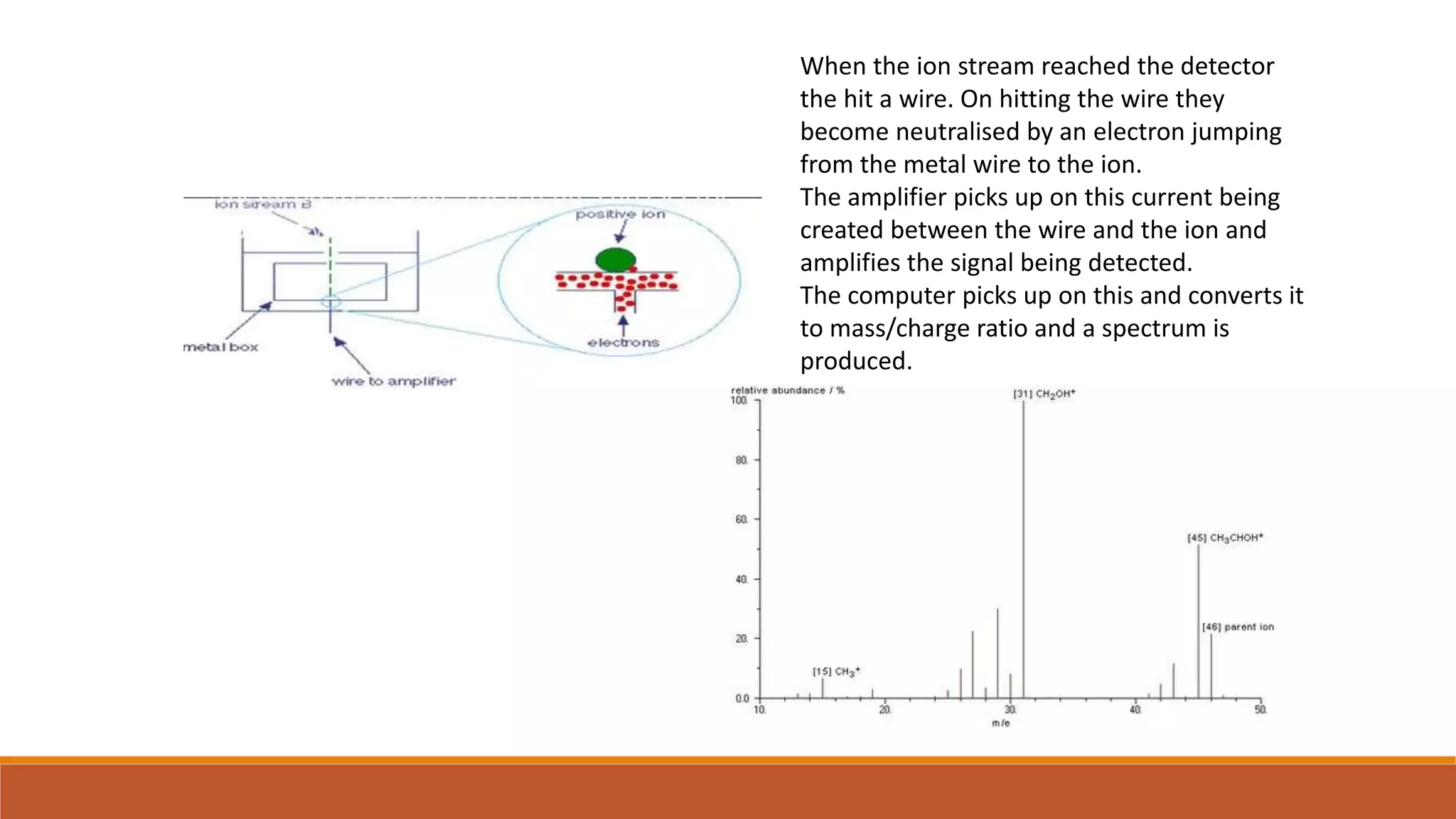 Mass spectroscopy.pptx