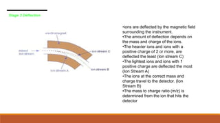 Mass spectroscopy.pptx