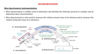 Mass Spectroscopy.pptx | Chemistry | Science
