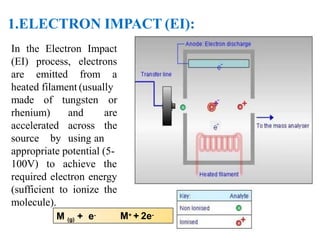 Mass Spectroscopy.pptxouljfuofyidlsyuddodof | PPTX