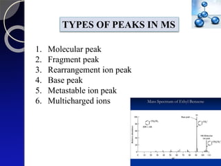 Mass spectrometry | PPTX
