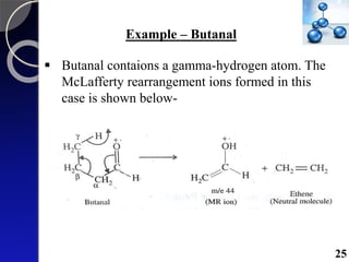 Mass spectrometry | PPTX