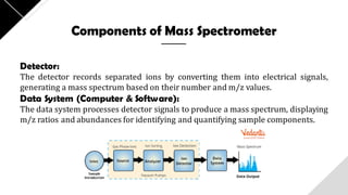 Mass Spectroscopy Basics with types and techniques | PDF
