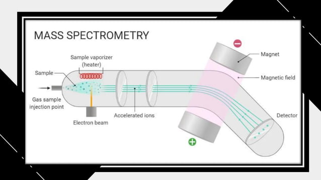 Mass Spectroscopy Basics with types and techniques | PDF