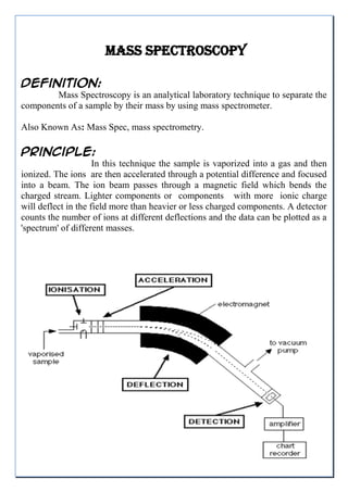 Mass spectroscopy ionization sources by RAJKIRAN REDDY | DOCX ...