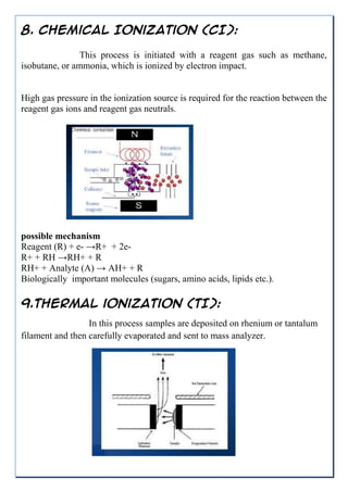 Mass spectroscopy ionization sources by RAJKIRAN REDDY | DOCX ...