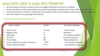 Mass spectroscopy by Shantanu Nimbalkar | PPTX
