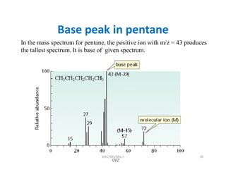 Mass spectroscopy for MSc I Chemistry of SPPU | PDF