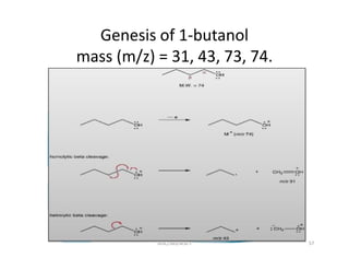 Mass spectroscopy for MSc I Chemistry of SPPU | PDF