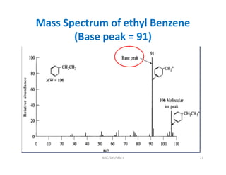 Ethylbenzene Mass Spectrum