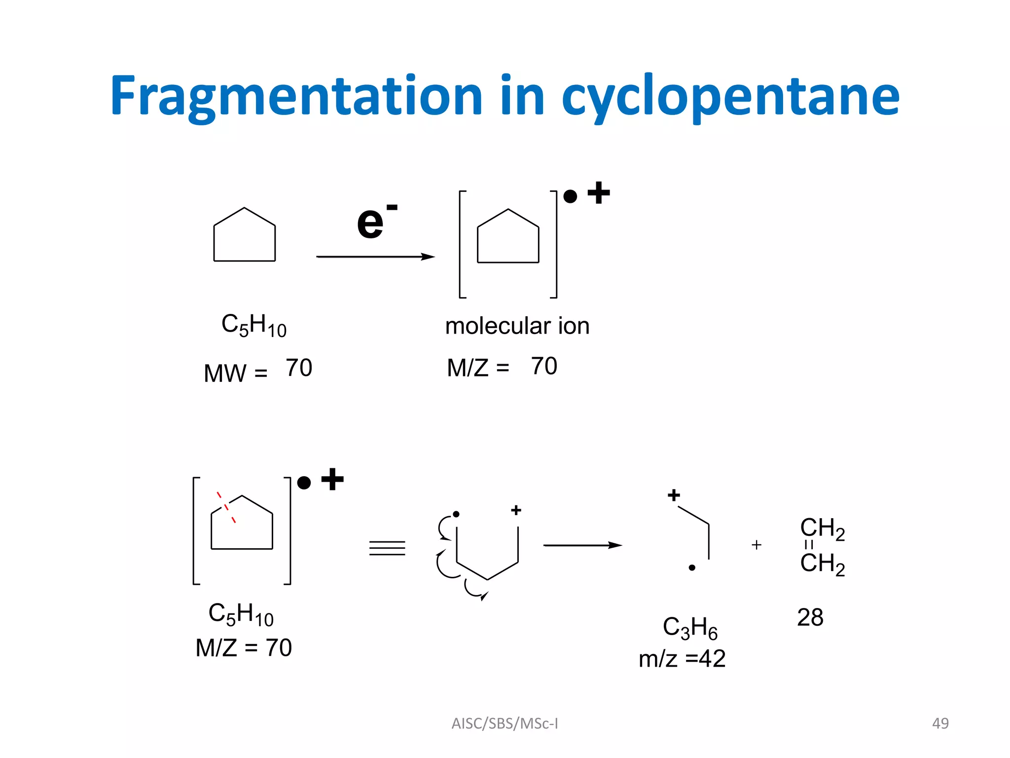 Mass spectroscopy for M Sc I Chemistry SPPU | PPTX
