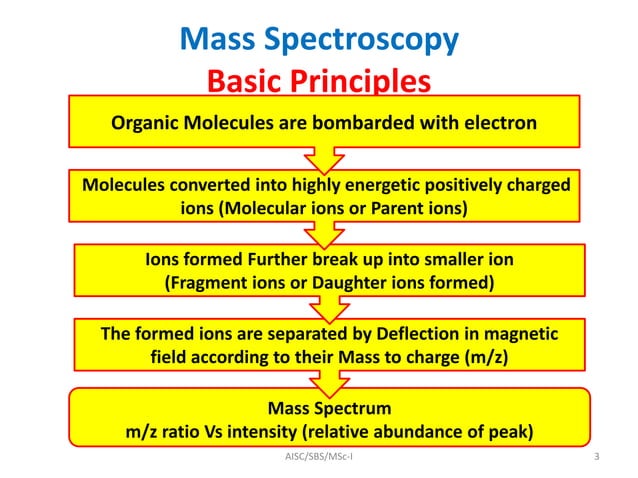 Mass spectroscopy for M Sc I Chemistry SPPU | PPTX | Chemistry | Science