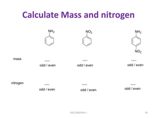Mass spectroscopy for M Sc I Chemistry SPPU | PPTX