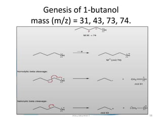 Mass spectroscopy for M Sc I Chemistry SPPU | PPTX