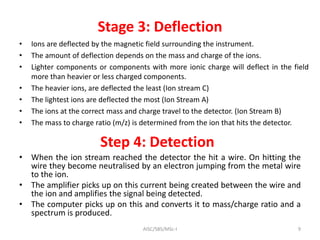 Mass spectroscopy for M Sc I Chemistry SPPU | PPTX