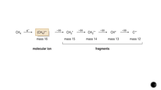 Mass spectroscopy and fragmentation rule | PPT