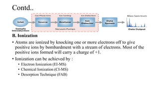 Mass Spectroscopy (Instrumentation & Spectral analysis ).pptx