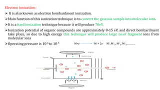 Mass Spectroscopy Ionization techniques.pptx | Chemistry | Science