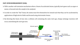 Mass Spectroscopy Ionization techniques.pptx | Chemistry | Science