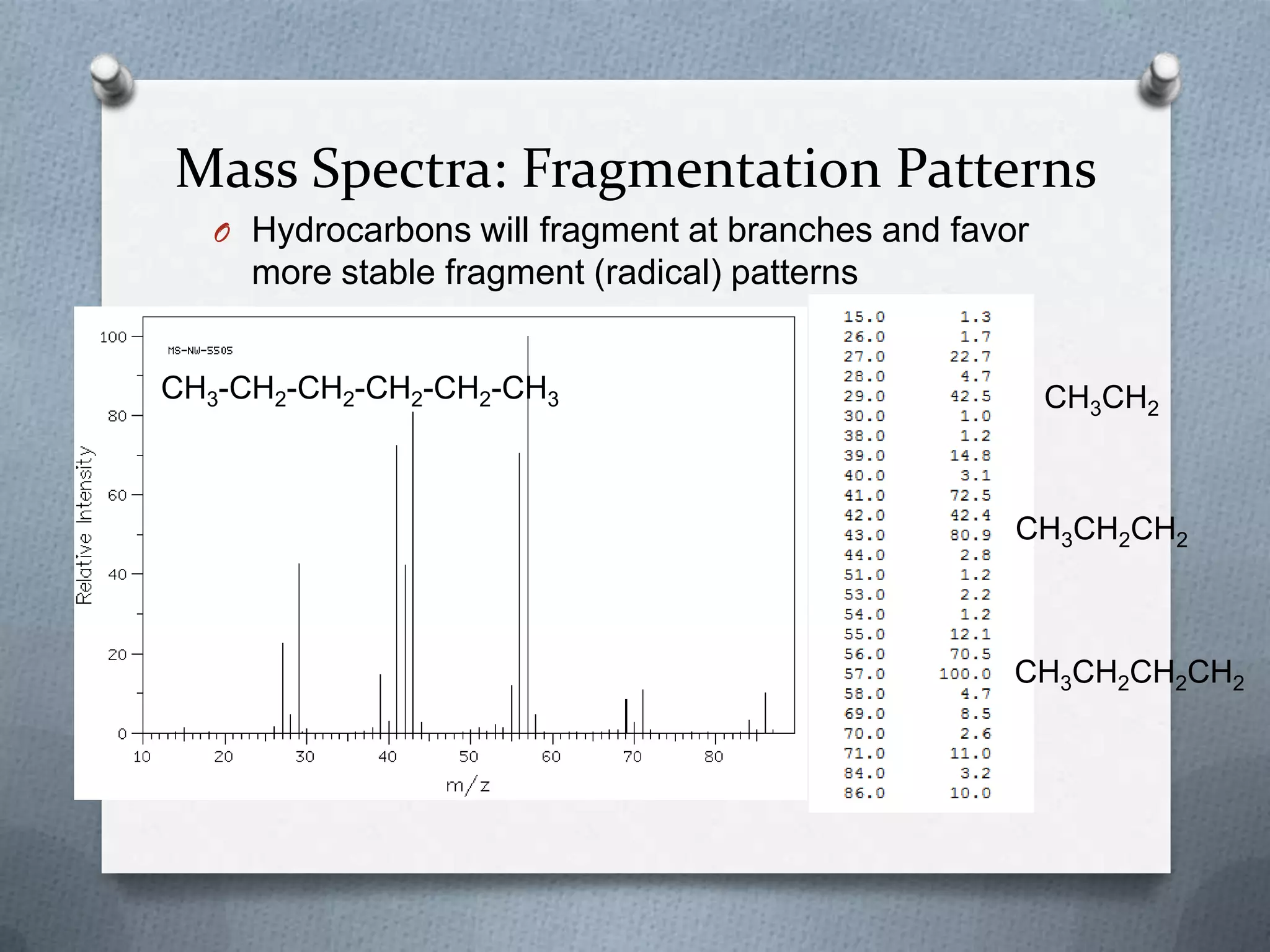 Mass spectroscopy & nmr spectroscopy | PPTX