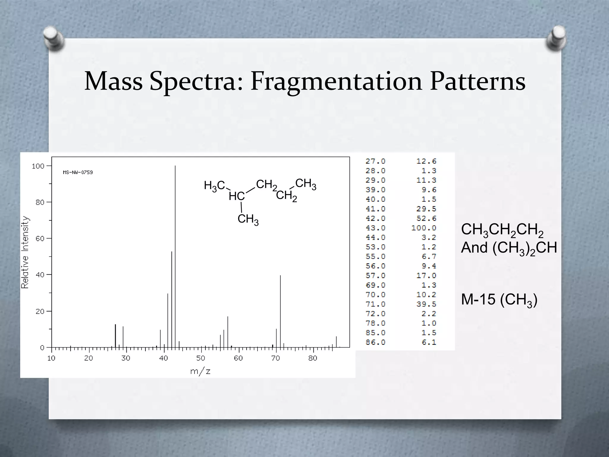 Mass spectroscopy & nmr spectroscopy | PPTX