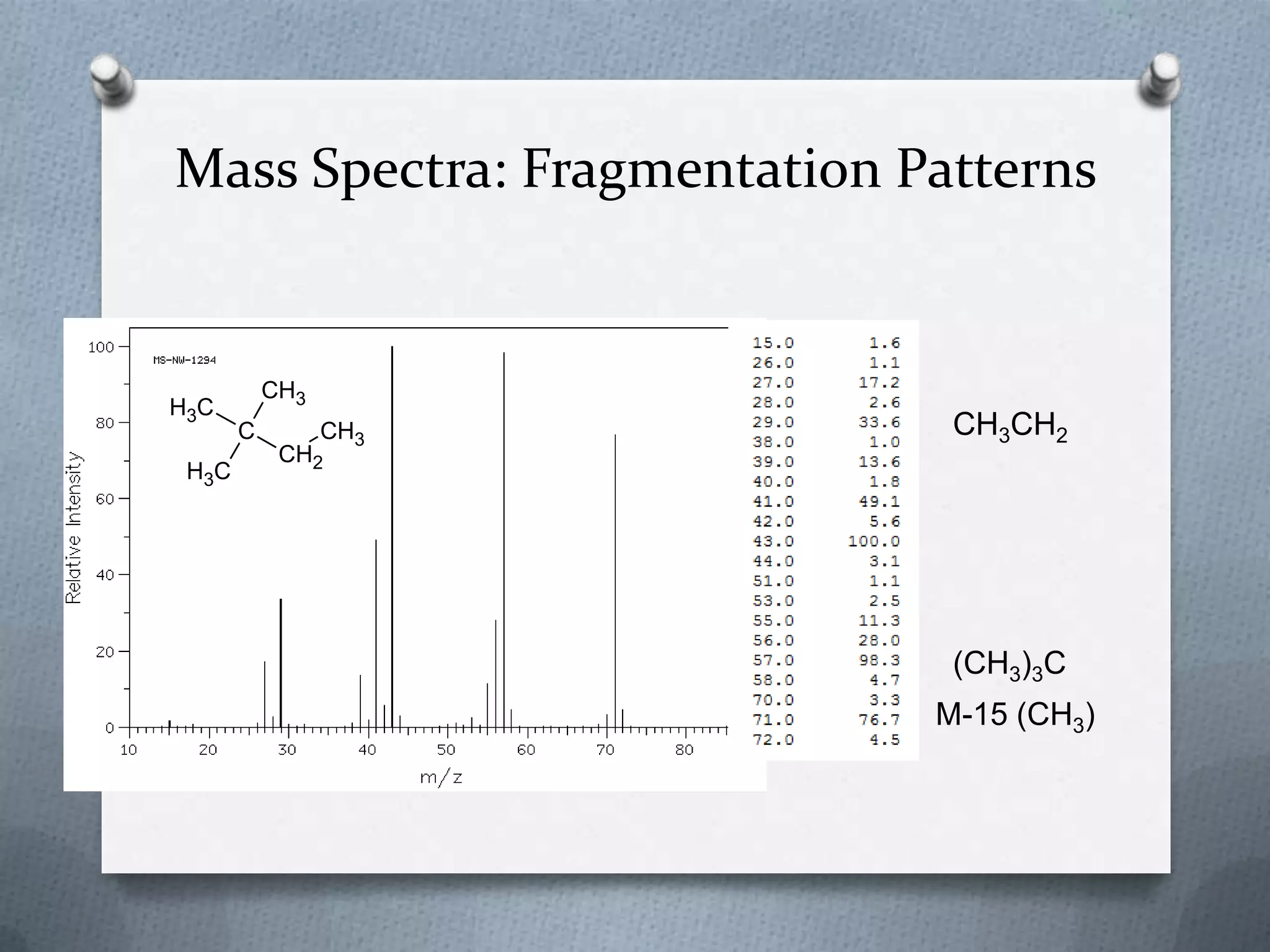 Mass spectroscopy & nmr spectroscopy | PPTX