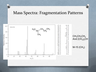 Mass spectroscopy & nmr spectroscopy | PPTX