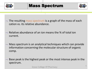 Mass Spectroscopy | PPTX