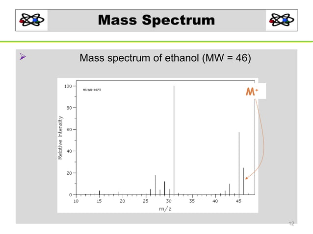 Mass spectrum