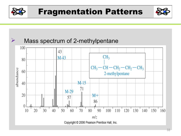 Mass spectrum