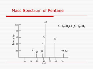 Mass spectrometery | PPT