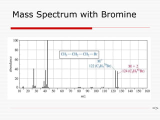 Mass spectrometery | PPT