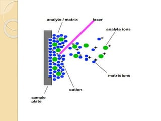 MASS SPECTROSCOPY | PPT
