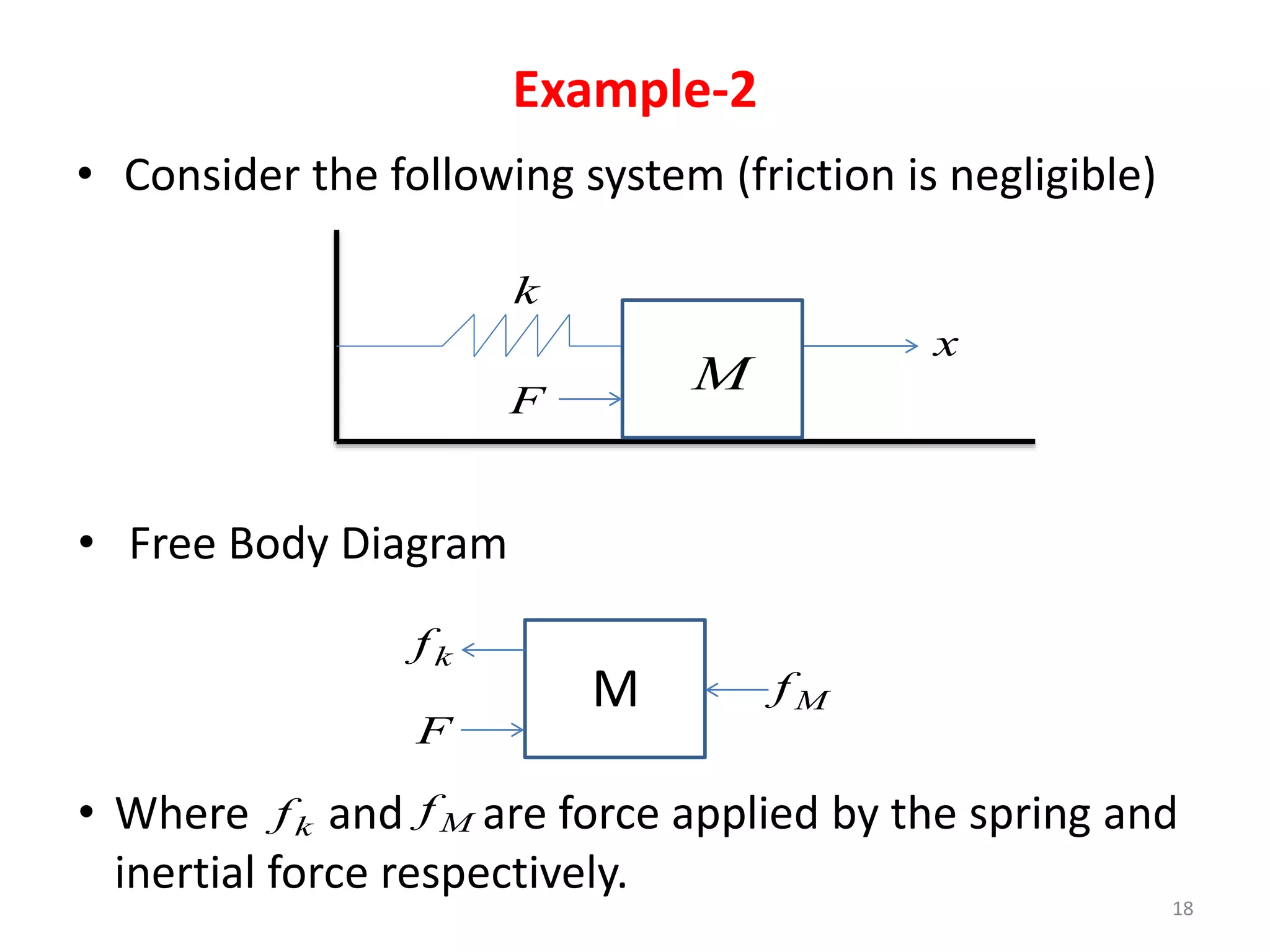 Mass Spring Damper system.pptx