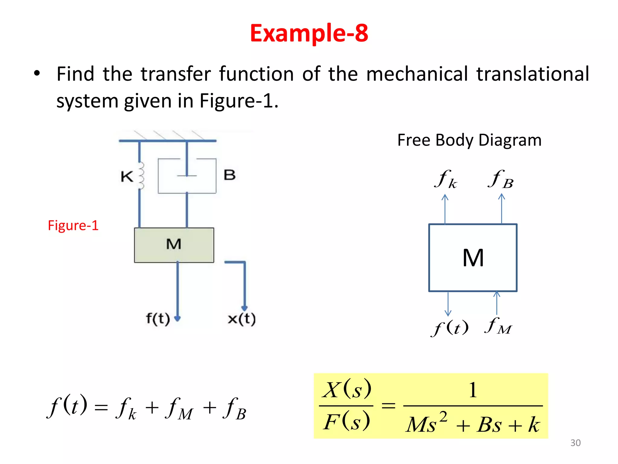 Mass Spring Damper system.pptx