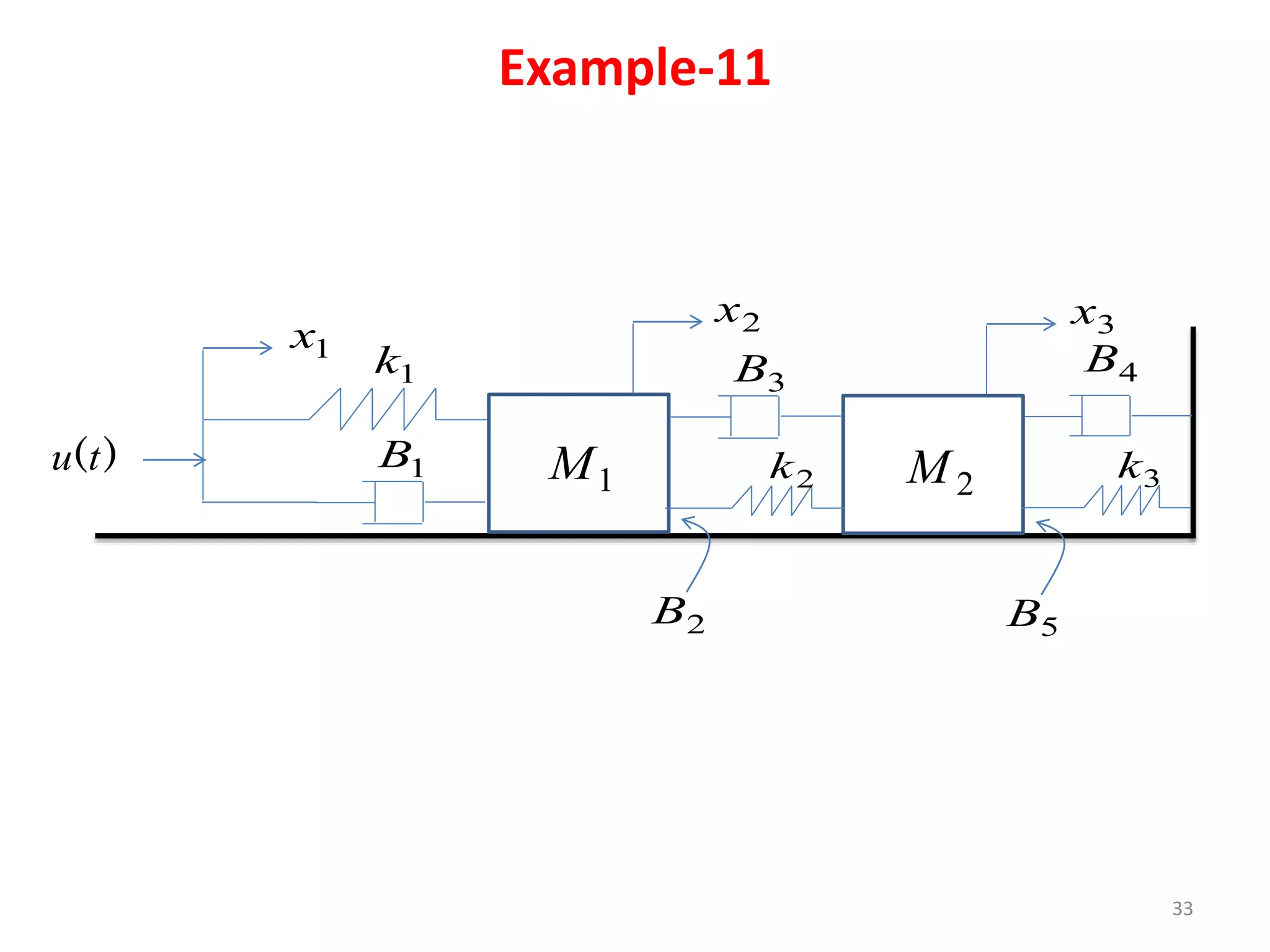 Mass Spring Damper system.pptx
