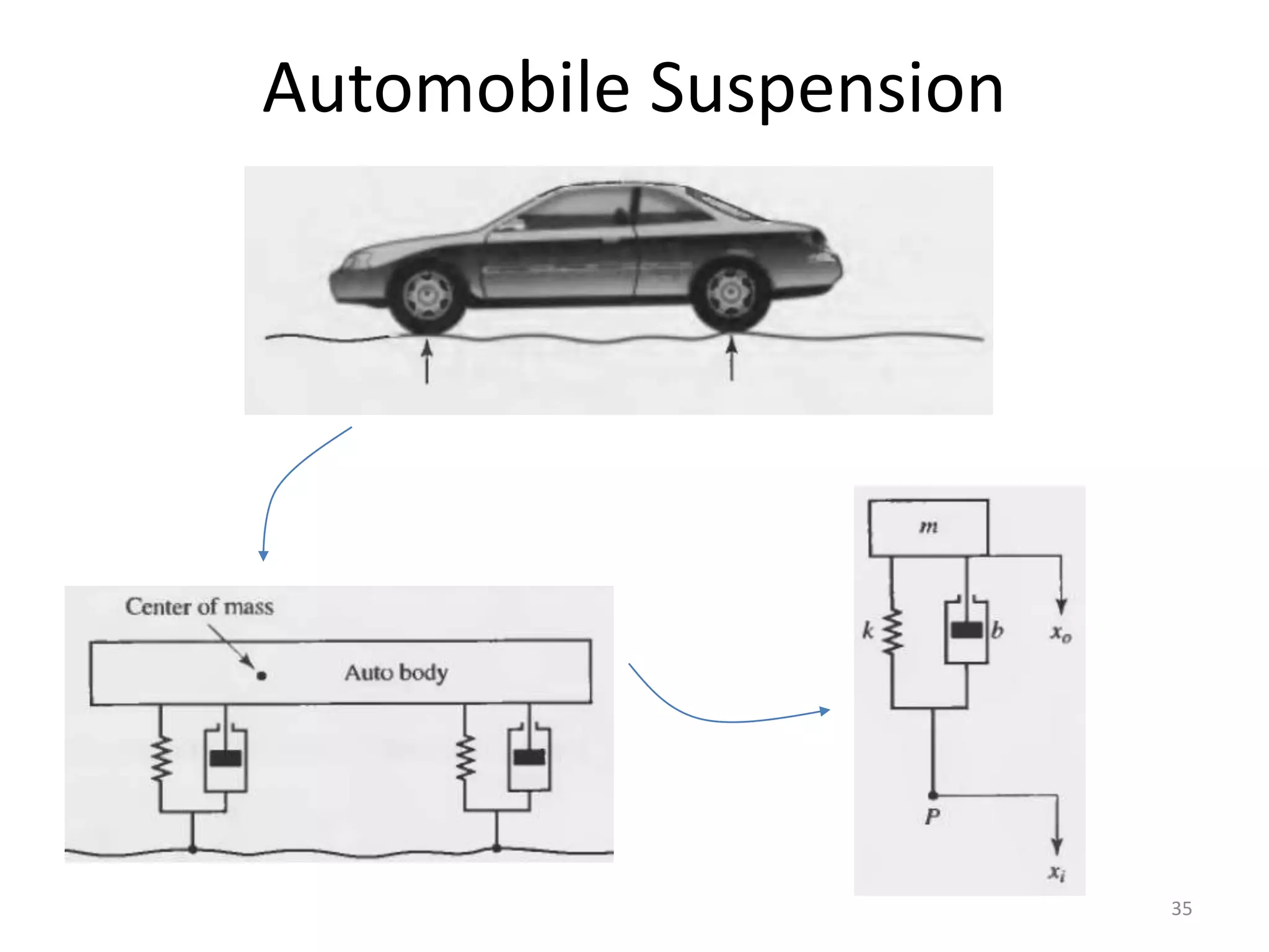 Mass Spring Damper system.pptx