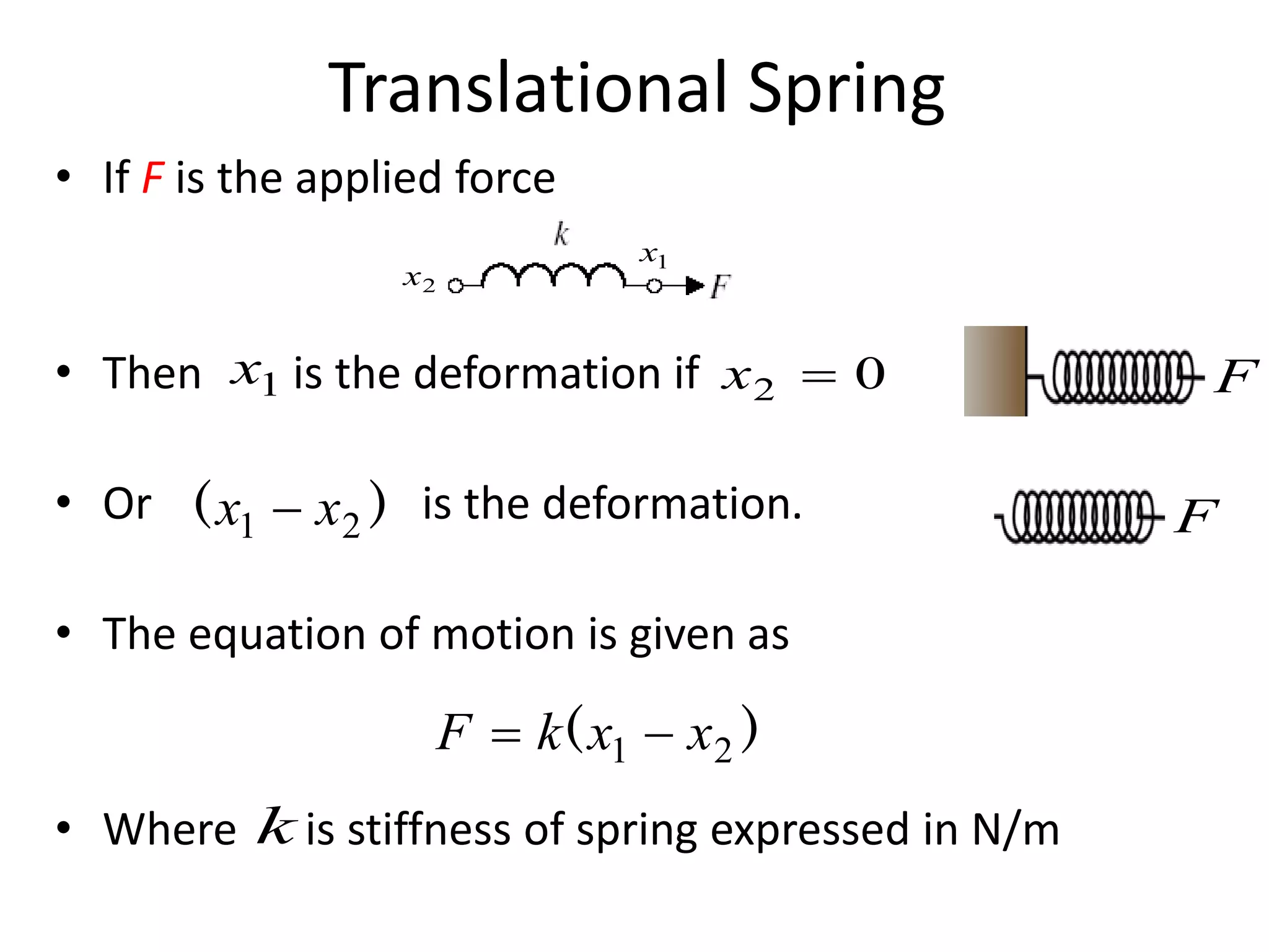 Mass Spring Damper system.pptx